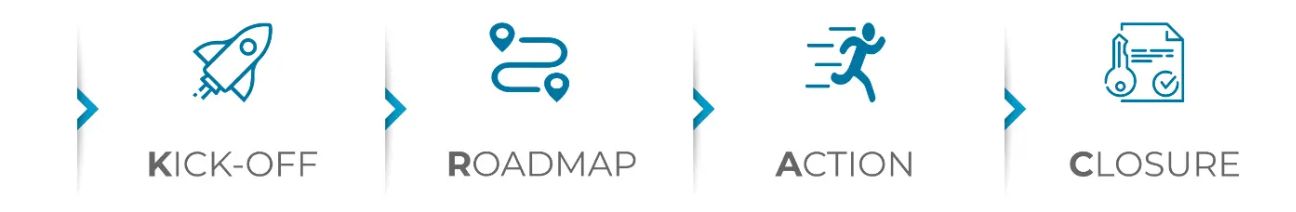 Website Development Company in Bangalore, India - GMCSCO